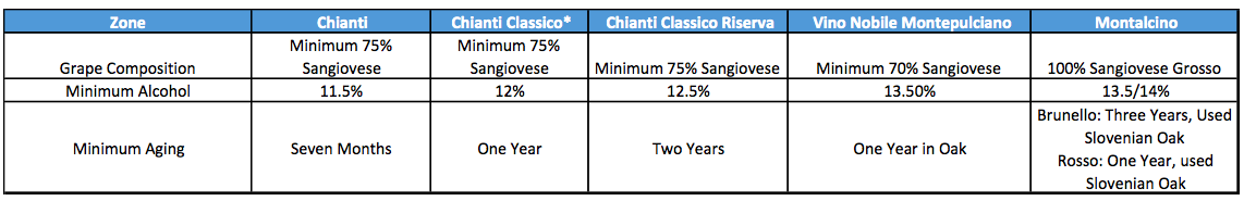 Quick Guide to Sangiovese Grape Variety & its Italian Wine Regions ...