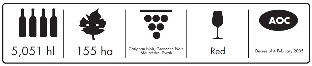 Saint-Chinian Wine Region, Map, Wineries, Best Wines - Social Vignerons