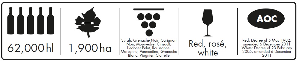Faugères Wine Region, Map, Wineries, Best Wines - Social Vignerons